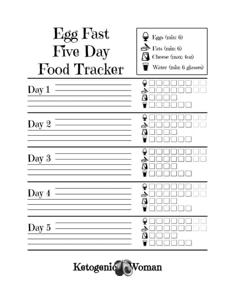 What is The Keto Egg Diet Weight Loss Fast? Blast Through a Plateau ...