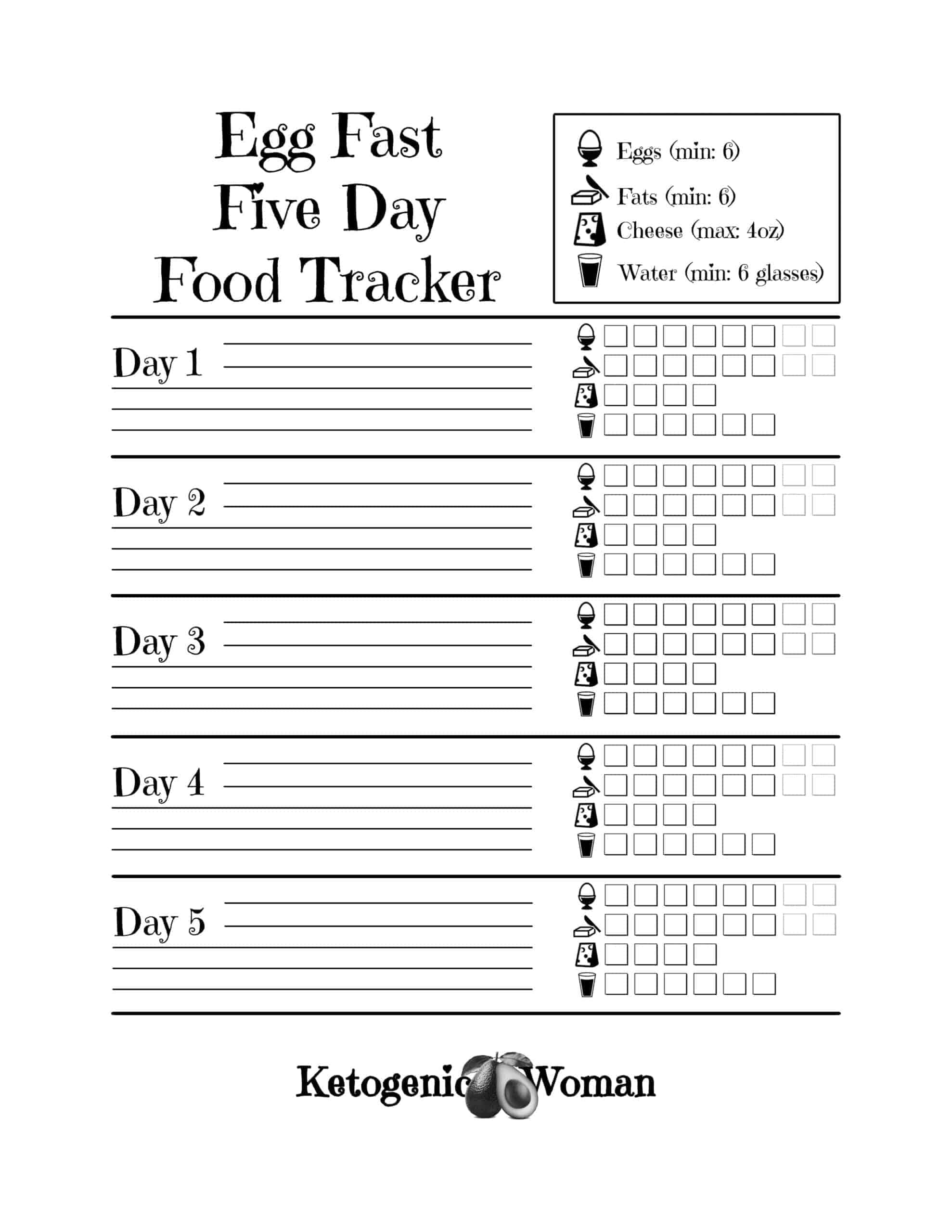 Keto Egg Fast Tracker and Planning Tools - Ketogenic Woman